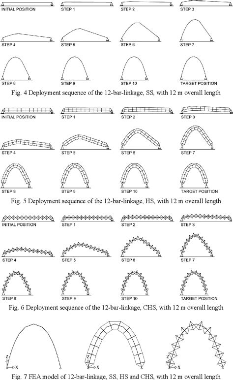 Figure 4 From A Class Of Actuated Deployable And Reconfigurable
