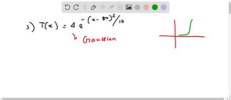 ⏩solved match the function with the graph a to f and the model