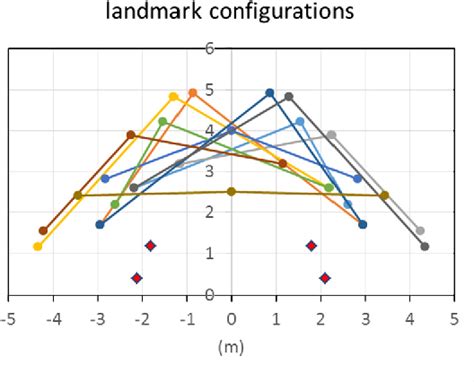 Figure 1 From Cue Combination In Human Spatial Navigation Semantic Scholar