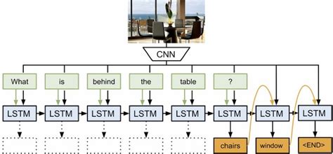 Building Intelligent Conversational Interfaces InfoQ