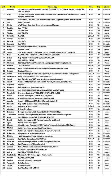 Rajesh K On Linkedin Sap Qa Data Dot Sap Sap Sap Sap Sap Sas
