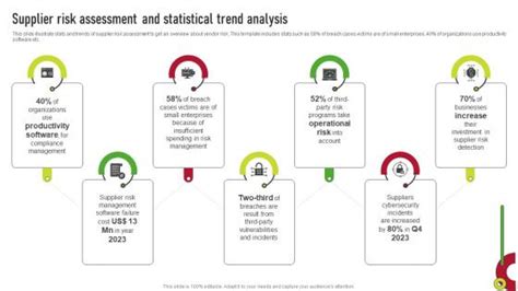Supplier Risk Assessment And Statistical Trend Analysis Supplier Risk