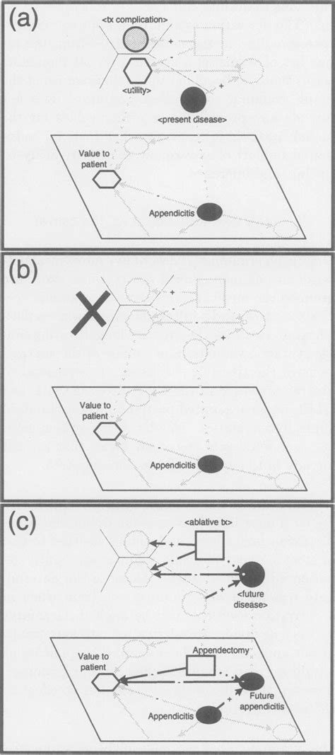 Sample Graph Grammar Production Rule The Production Describes How