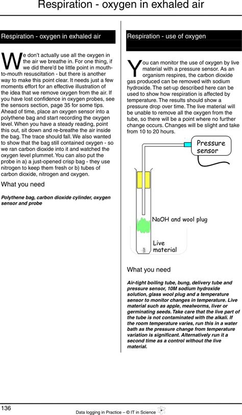 Respiration Use Of Oxygen Roger Frost Science Sensors And Automation