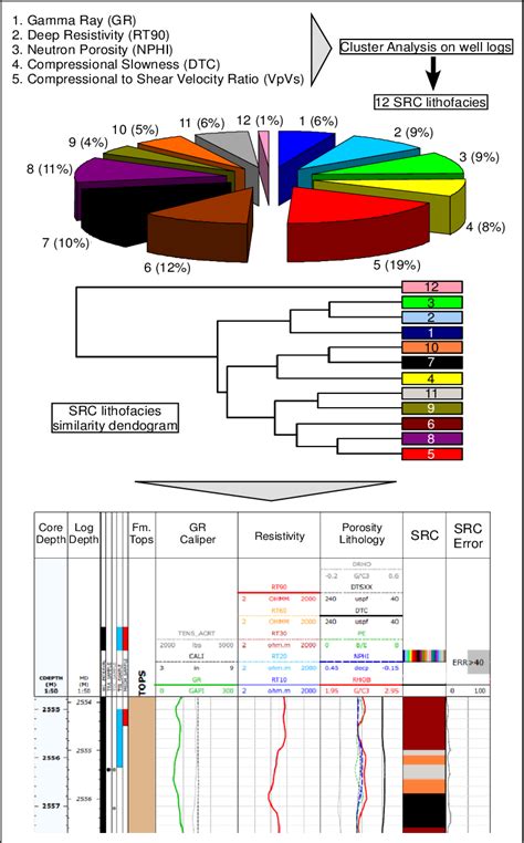 Srcc Workflow And Results Download Scientific Diagram