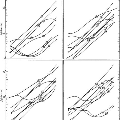 Results Of Interpretation Of Vertical Electrical Soundings Download Scientific Diagram