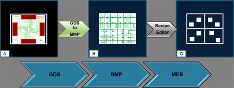 2 Schematic View Of File System In Mask Fabtication A Gds File Download Scientific Diagram