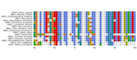 Chapter 7 Evolution Of Dna Sequences A Primer Of Evolution