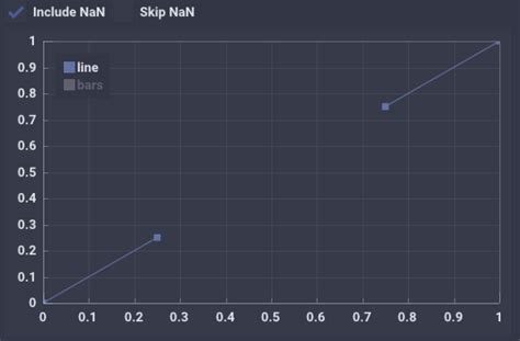 Option To Skip Nan Values In Plotline · Issue 276 · Epezentimplot