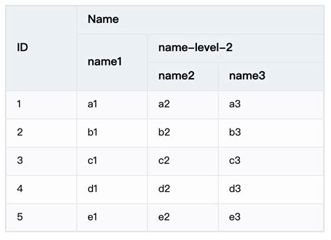 Visual Table Library Vtable Demo