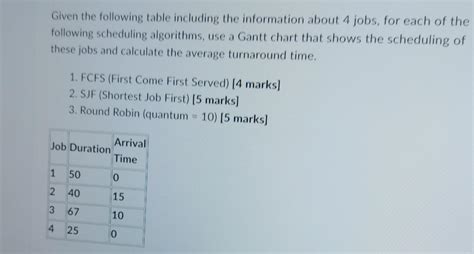 Solved Given the following table including the information | Chegg.com