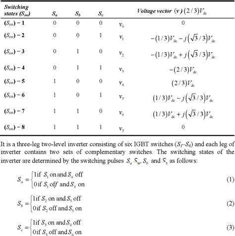 Table 1 From Fpga Implementation And Analysis Of Model Predictive Current Control For Three
