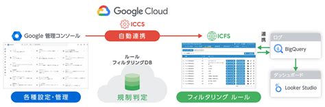 新機能 Interclass® Filtering Service Interclass®︎ チエル製品サイト 新機能 Interclass® Filtering Service Interclass®︎ チエル製品サイト