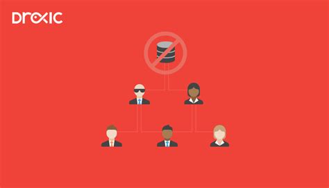 Active Directory Module Custom Fields Mapping Solved