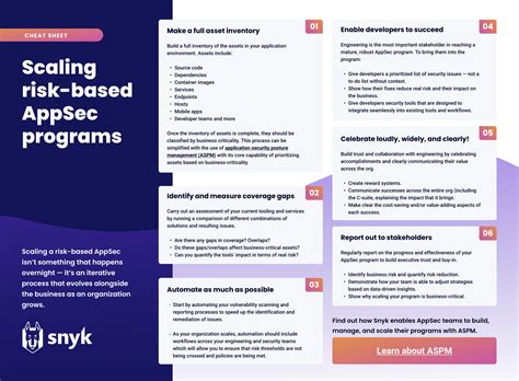 6 Steps For Scaling Risk Based Appsec Programs Snyk