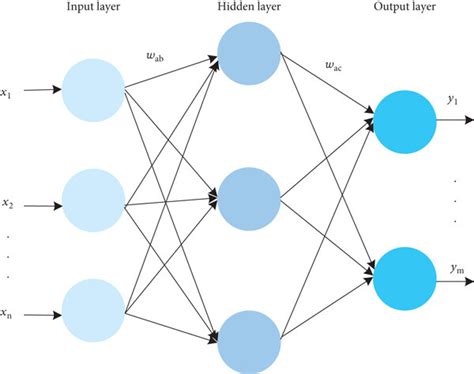 Topological Structure Diagram Of Bp Neural Network Download Scientific Diagram