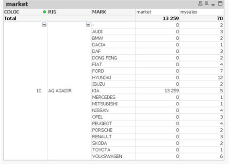 chart pivot table qlik community 2064782