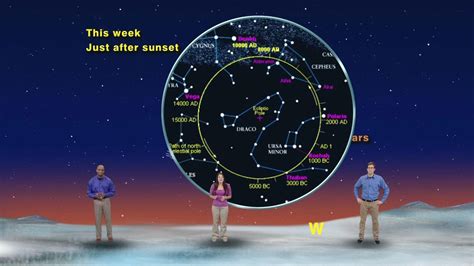 Good Bye Summer Triangle Hello Winter Hexagon 1 Min Versi Weta