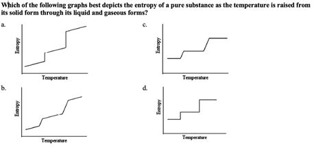 which of the following graphs best depicts the entropy of a pure substance as the temperature is ...