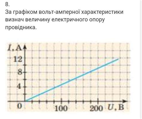 8. За графіком вольт-амперної характеристики визнач величину ...