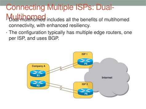 Ppt Bgp Terminology Concepts And Operation Powerpoint Presentation Id 1878608