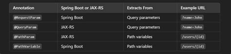Hibernate Work With Inheritance Strategies Singletable Tableper