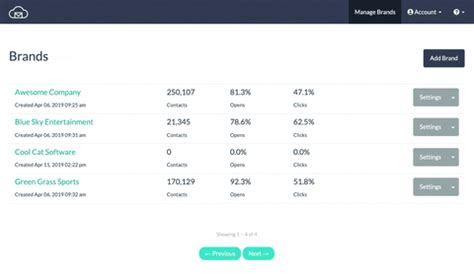 Importance Of Software Testing GIFs Get The Best GIF On GIPHY