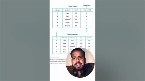 Foreign Key In Sql Sql Sqltutorials Sqlforbeginners Sqlinterviewquestions Programming