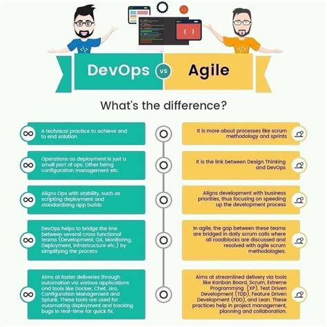 Farouk Bouzidi On Linkedin Devops Is A Culture Not A Role The Whole Company Needs To Be Doing…