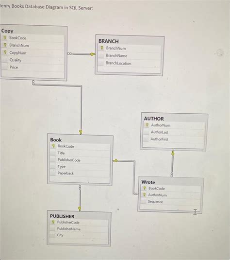 solved need help with henry books database questions