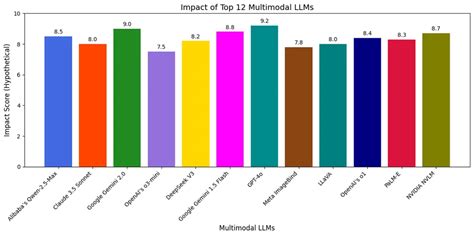 Top 12 Multimodale Llmer I 2025 Muligheder Sammenligninger Og Brugssager