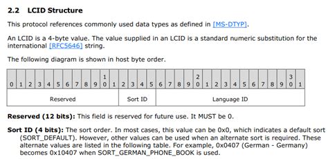 Powershell Script Unicode Quotes And ウィンドウズ A Story Of Uncommon