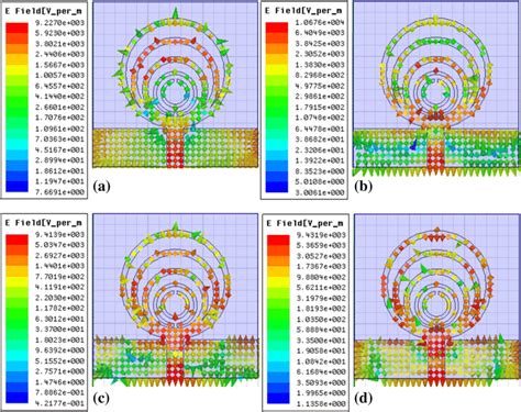 electric field distribution at a 3 5 ghz b 6 5 ghz c 9 5 ghz and d