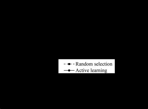 Comparison Of Two Data Annotation Methods Download Scientific Diagram