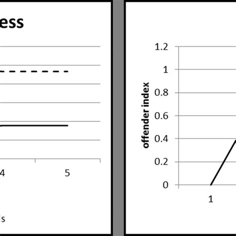 Quantitative Analysis Of Simulation Setting Presented In Figure 1 Download Scientific Diagram