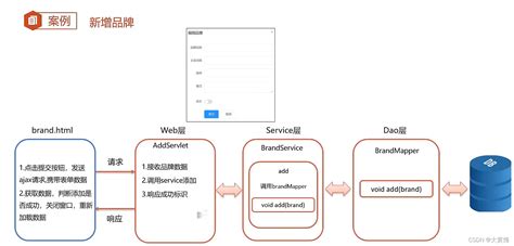 javaweb课程设计之案例实现增删改查 服务端增删改查系统课程设计 csdn博客