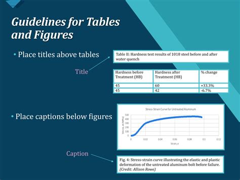 PPT Lab Report Writing PowerPoint Presentation Free Download ID