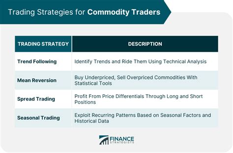 Commodity Trader Definition Roles Types Skills Strategies