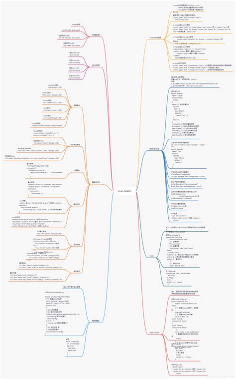 一文掌握vue前端 知乎