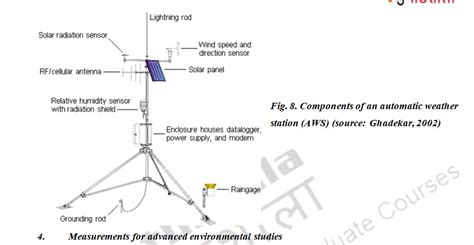 Advanced Meteorological Instruments And Measurements Atmospheric Processes
