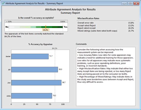 Minitab Attribute Agreement Analysis Mzaergallery
