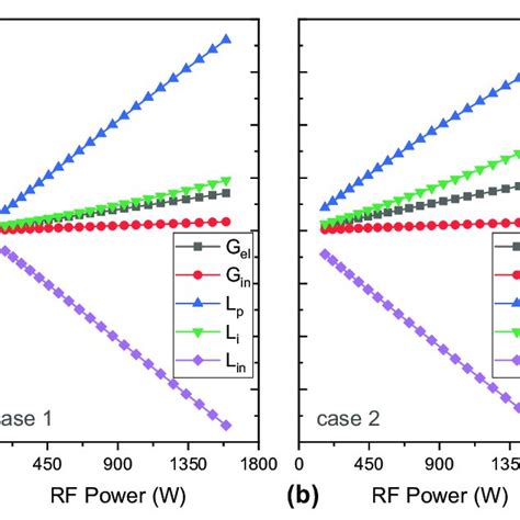 Comparison Of The Contributions Of The Gain And Loss Terms Of The Download Scientific Diagram