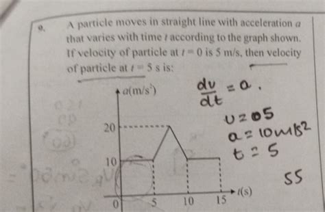 a particle moves in straight line with acceleration a that varies with ti