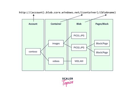 Microsoft Azure Storage Explorer Scaler Topics