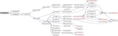 Ns 3 Ns3 Randomwalk2dmobilitymodel Class Reference
