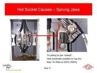 TechAdvantage Hot Socket Issues Causes And Best Practices PPT