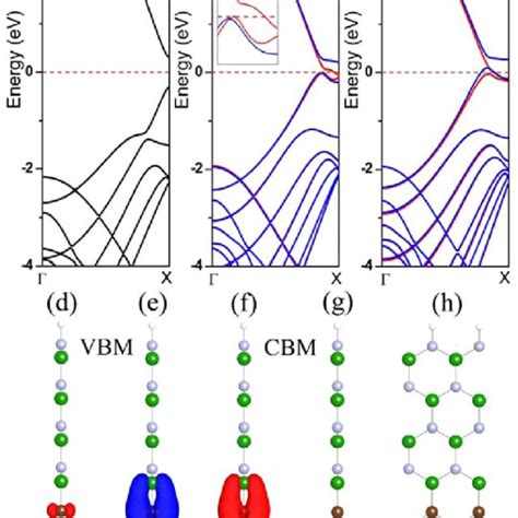 Color Online Band Structures For A C 1 Nb 4 B C 4 Nb 4