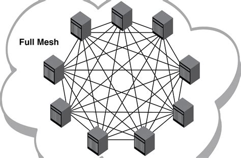 Network Topology ~ Information And Communication Technology