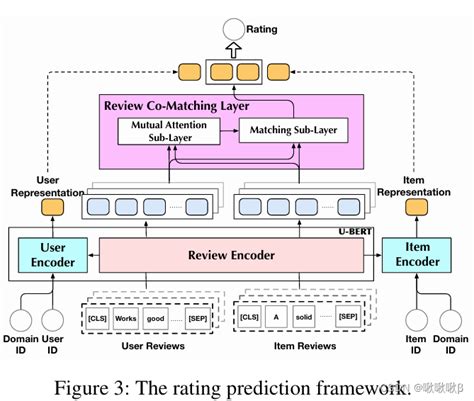 大模型推荐系统落地调研（持续更新中）1 how can recommender systems benefit from large lan