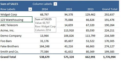Sorting A Pivot Table Myexcelonline